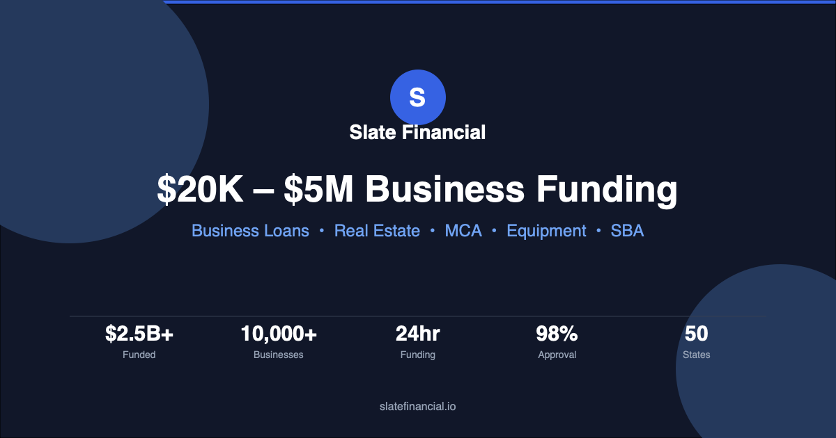Business Loans & Funding in All 50 States | Slate Financial | Slate ...